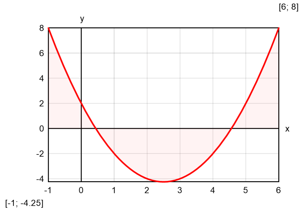 Calcpad Online Help Plotting
